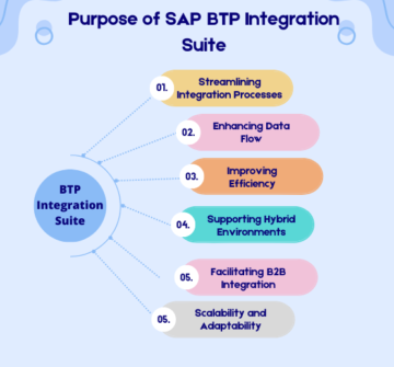 SAP BTP Integration Suite - Software Unplugged