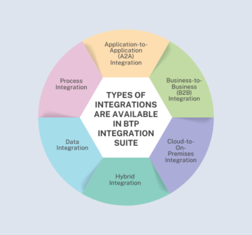 SAP BTP Integration Suite - Software Unplugged