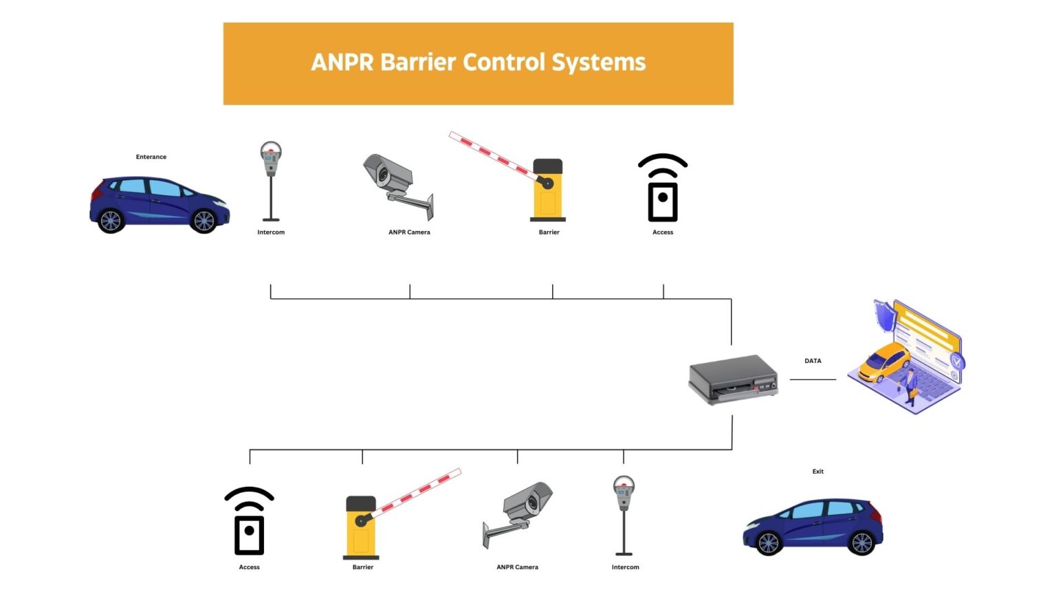 ANPR Barrier Control System | AI-Powered Vehicle Access Control
