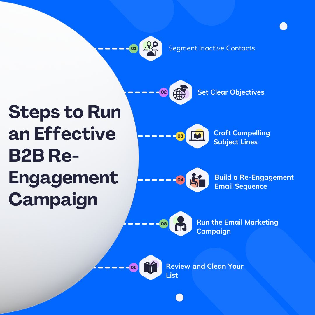Re-Engagement Email Campaign for B2B Success